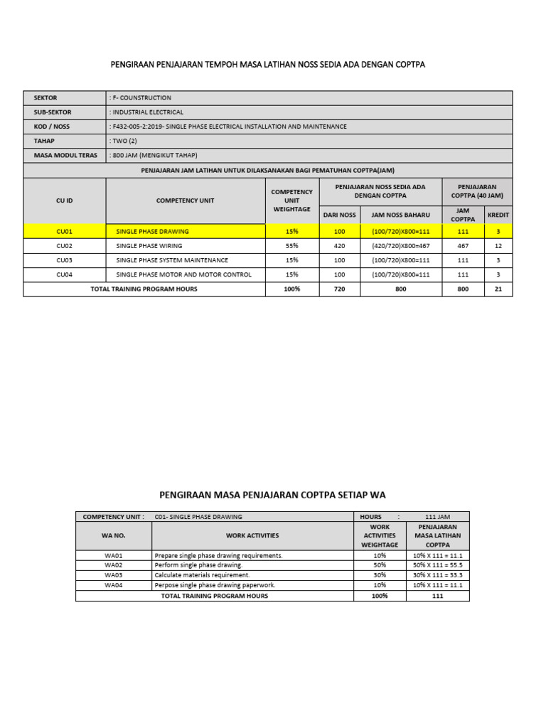 Jadual C01 | PDF | Electrical Engineering | Electricity