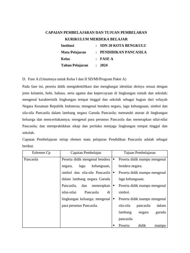 CP Dan TP B.indo | PDF