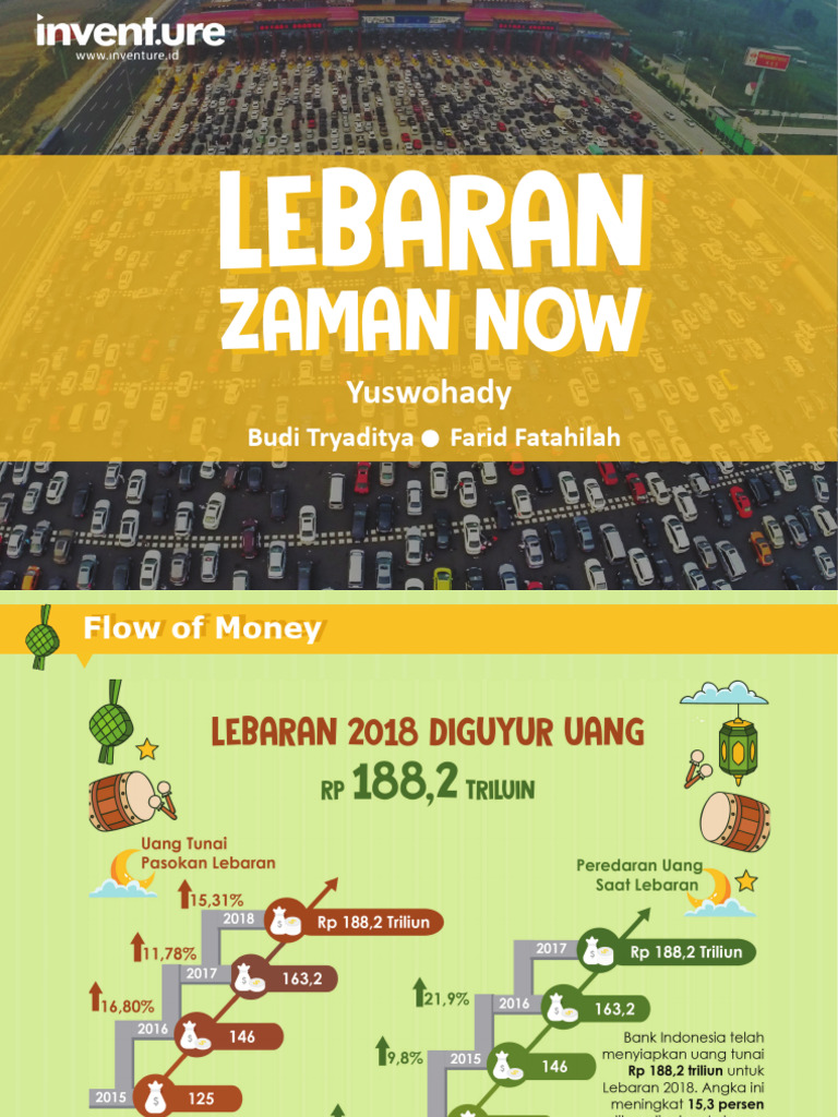 Lebaran Zaman Now | PDF