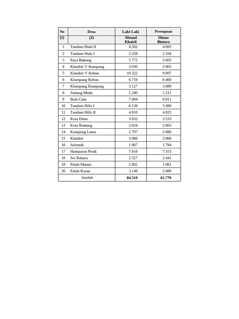 Uts Statistik 1 | PDF
