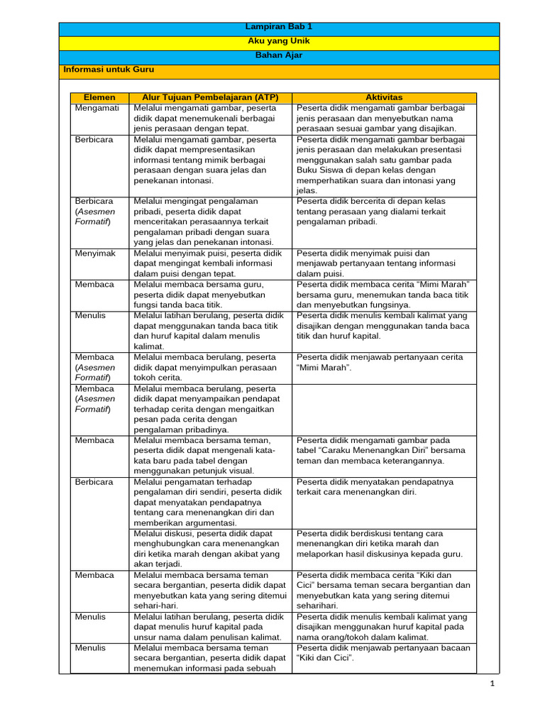 Lampiran Bindo KLS 2 SMS 1 | PDF | Karier & Perkembangan | Seni & Disiplin Bahasa