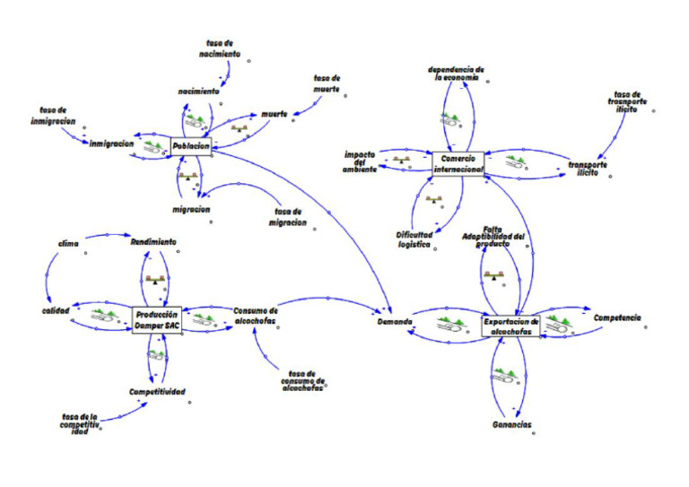 Diagrama Causal Grupo 6 Creo XD | PDF