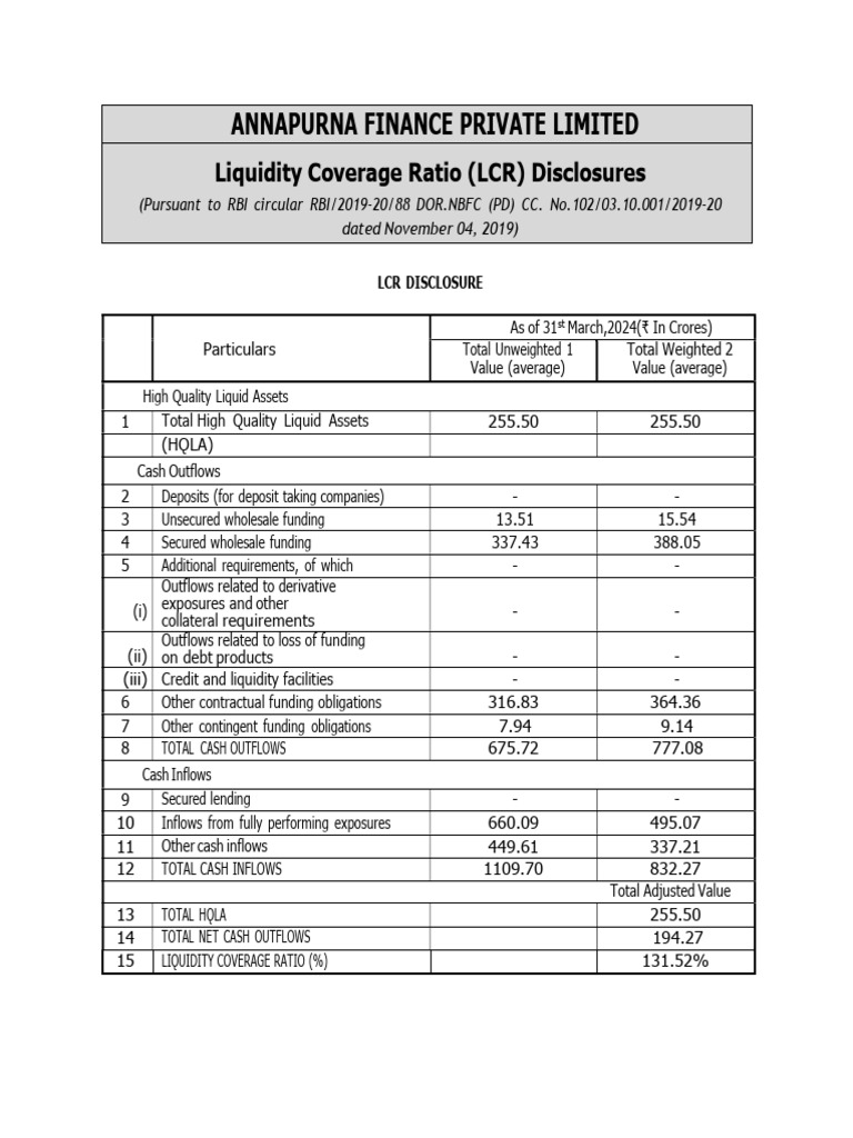 Karnataka Bank LCR Disclosures 2024 | PDF | Banks | Market Liquidity
