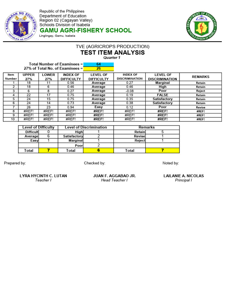 Tos | PDF | Evaluation Methods | Tests