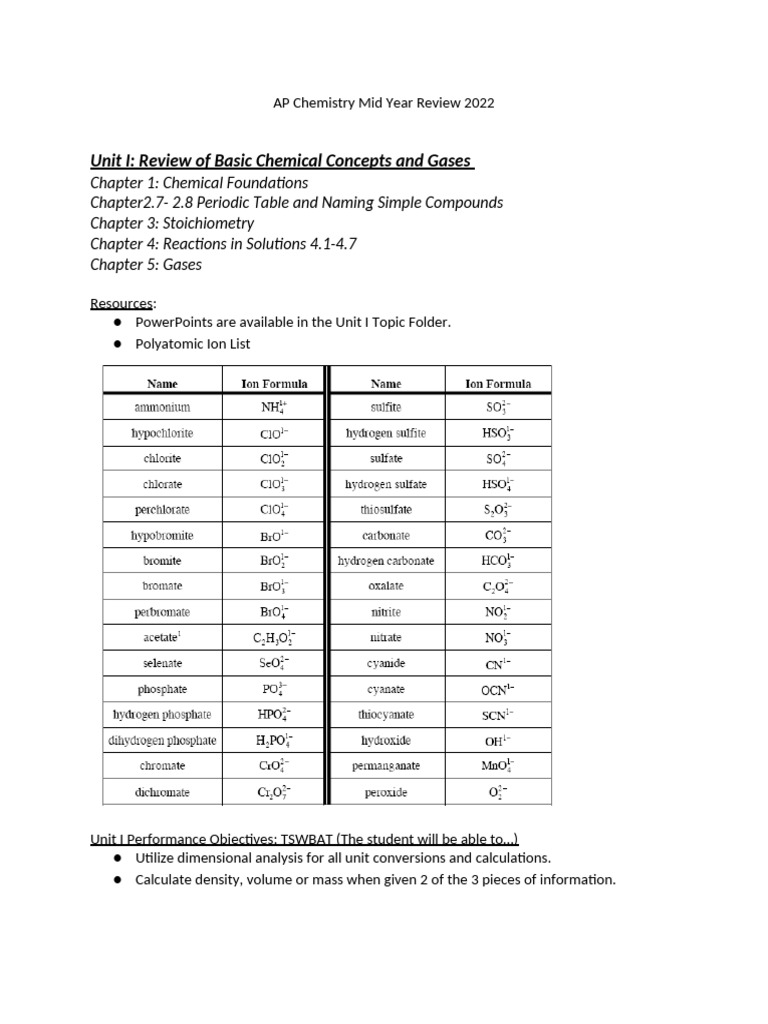 AP Chemistry Mid-Year Review 2022 | PDF | Reaction Rate | Chemical ...