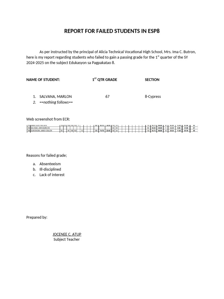 Report For Failed Students in Esp8 | PDF