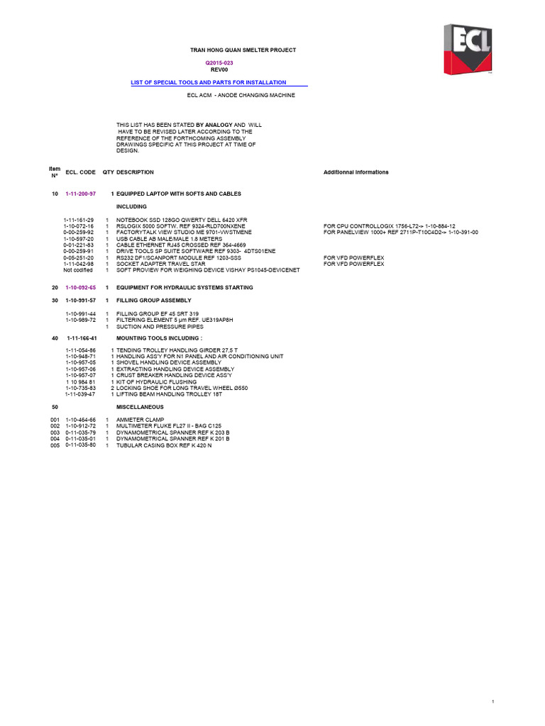 ECL Q2015 023 Tools and StartUp Rev00 | PDF | Power Supply | Fuse ...