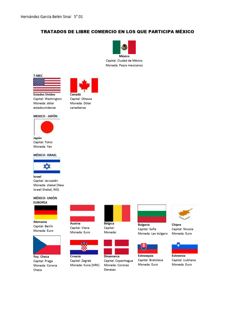 Tratados de Libre Comercio en Los Que Participa México | PDF | Euro ...
