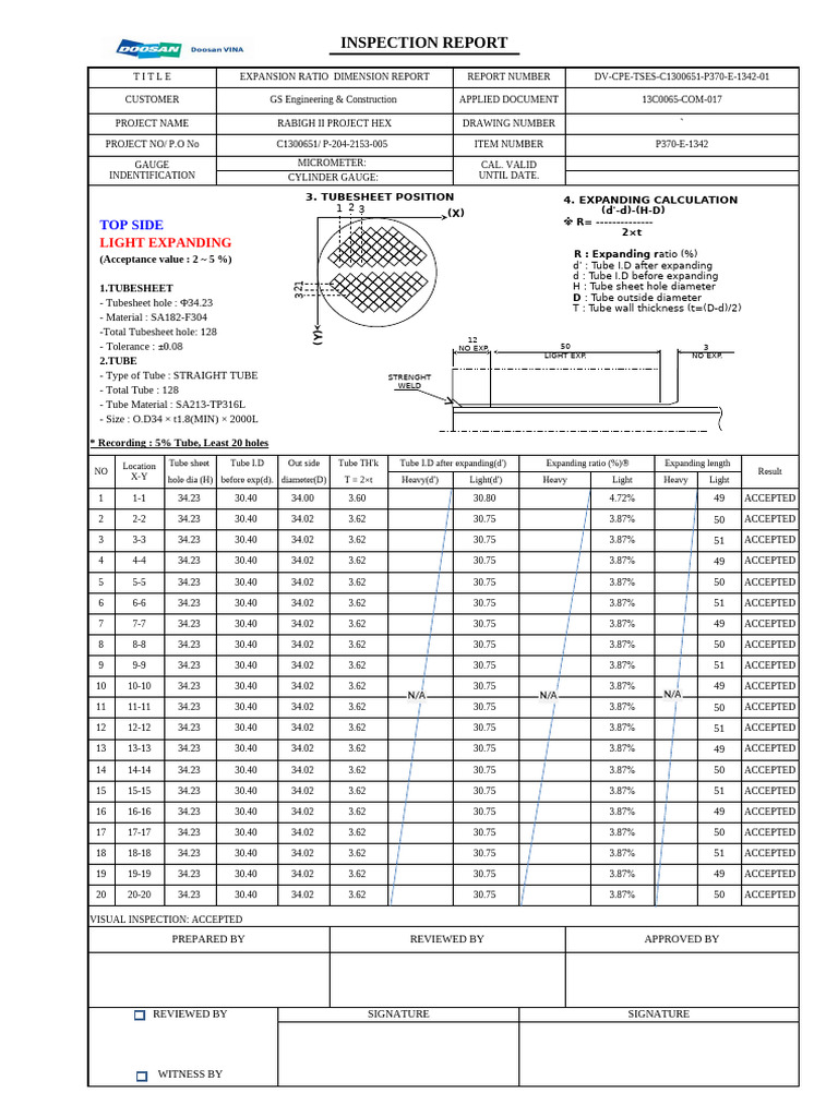 0.form EXPANDING Report | PDF | Mechanical Engineering