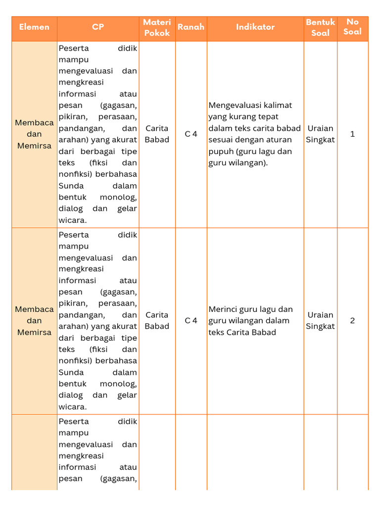Make This The Ultimate Guide For Your Daily Learning Goals. | PDF | Seni & Disiplin Bahasa ...