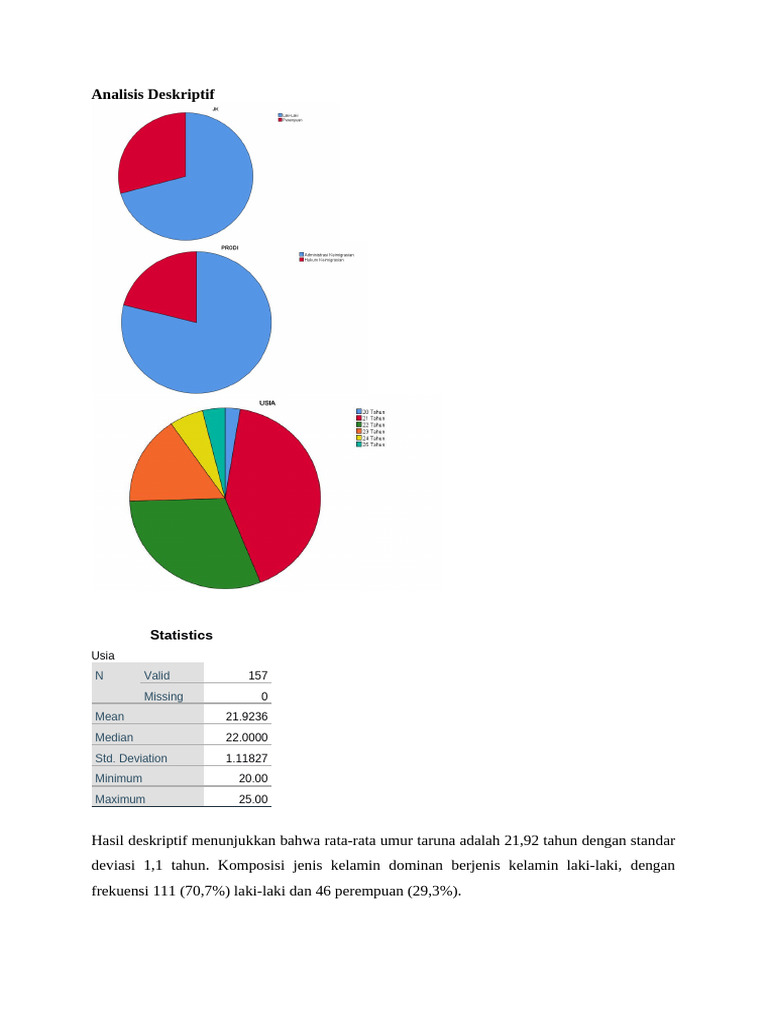 Jawaban UAS Statistik Paket E 12 November 2024 | PDF