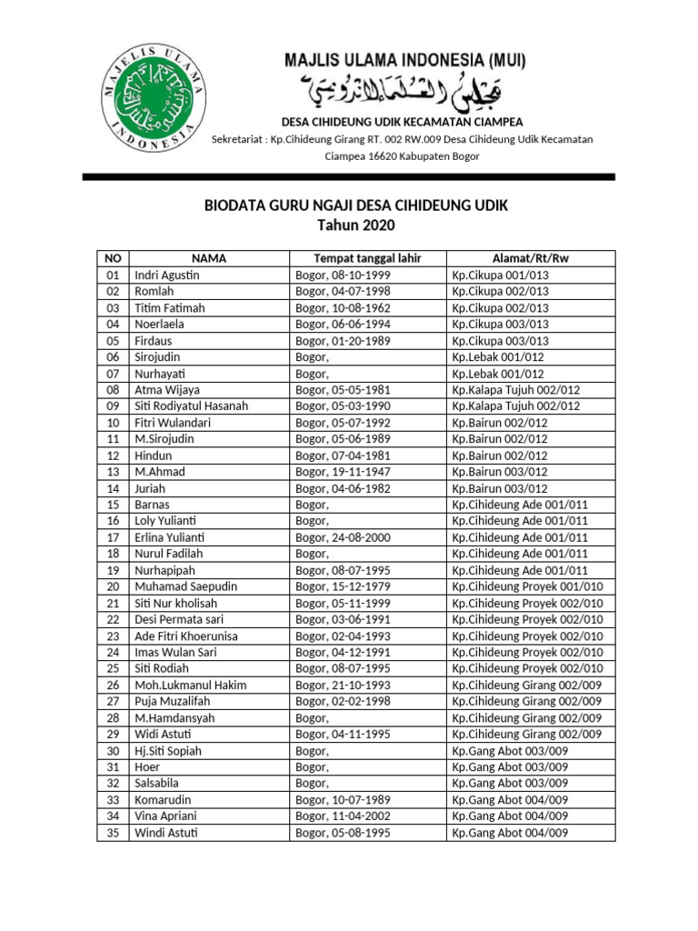 Biodata Guru Ngaji Desa Cihideung Udik Kecamatan Ciampea | PDF