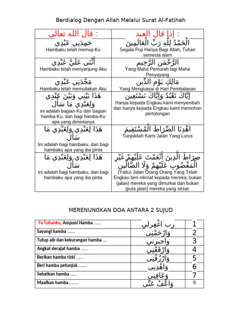 Berdialog Dengan Allah Melalui Surat Al | PDF