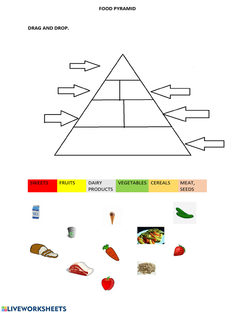Food Pyramid | PDF