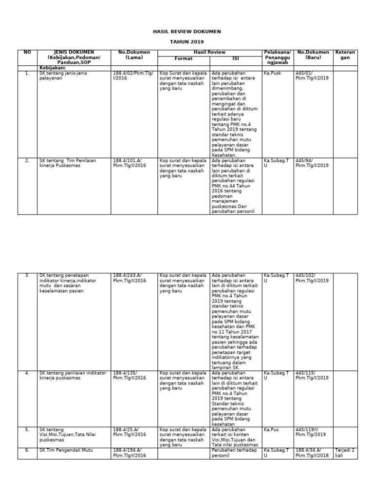 Review Dokumen 2019 | PDF