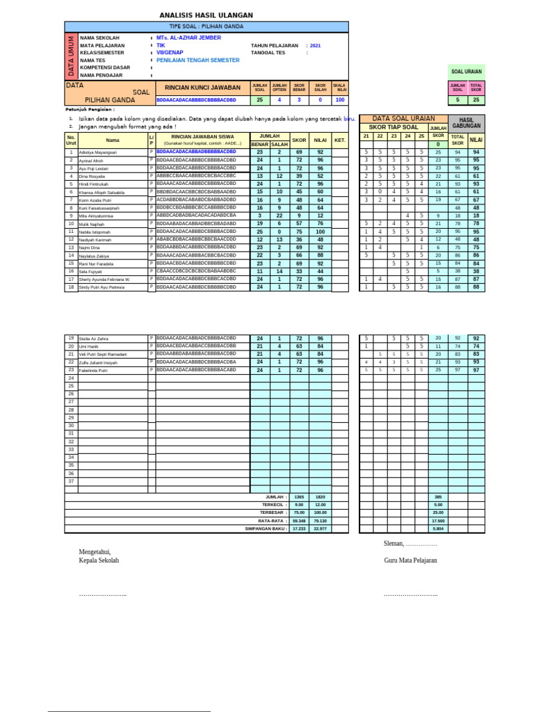 Analisis Butir Soal Pas Tik 7B | PDF