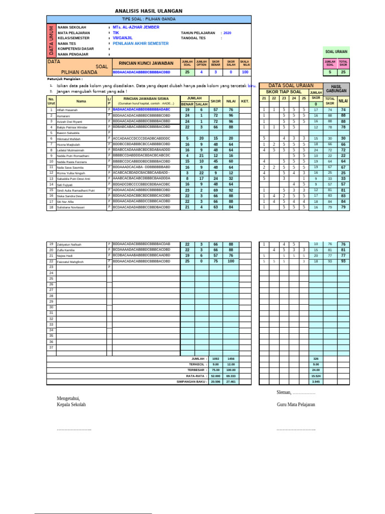 Analisis Butir Soal Pas Tik 7C | PDF