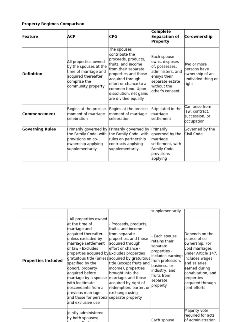 Property Regimes Comparison | PDF | Marriage | Property