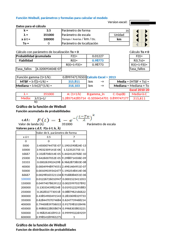 Prueba Weibull | PDF | Teoría de probabilidad | Modelos estadísticos