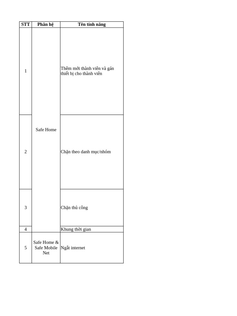 Test My Safe | PDF