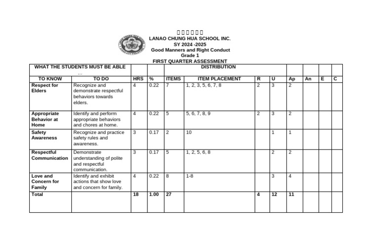 Final TOS GMRC | PDF