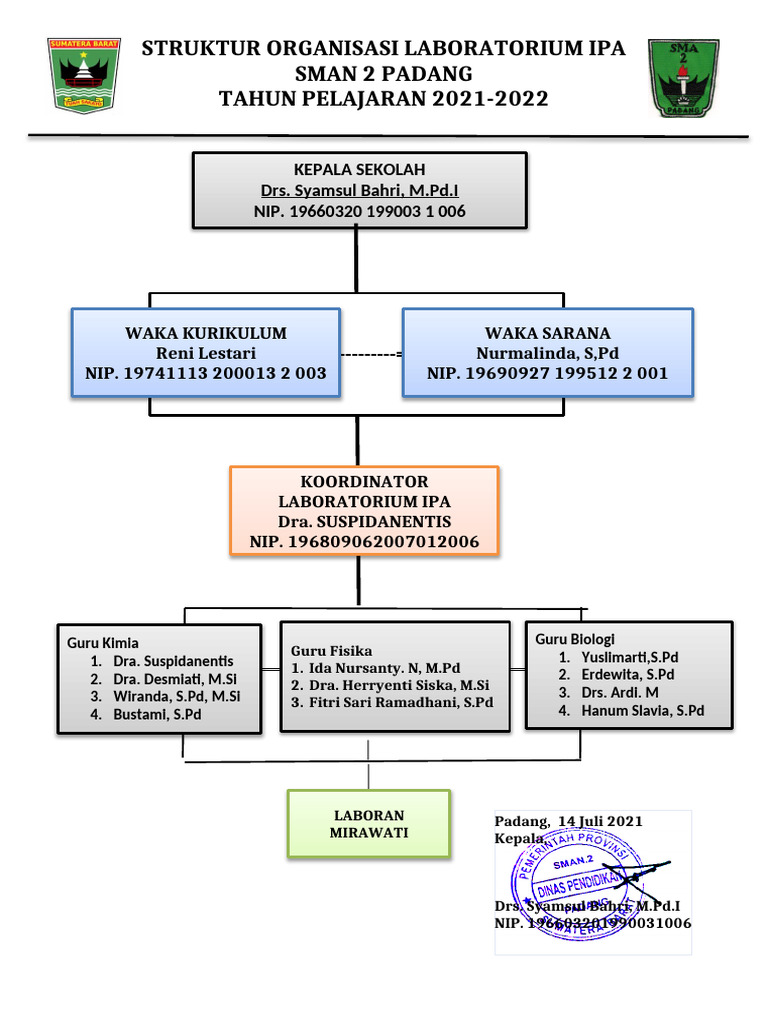 Struktur Organisasi Lab IPA SMAN 2 Padang | PDF