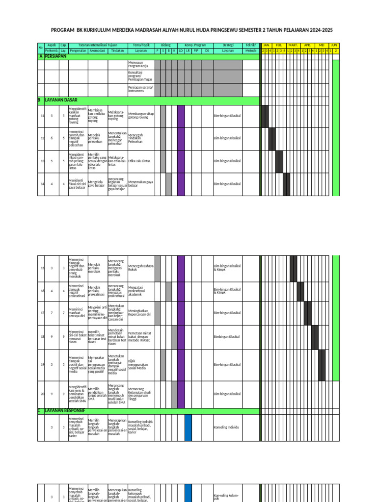 Program BK Sma Sem 2 Kurmer | PDF