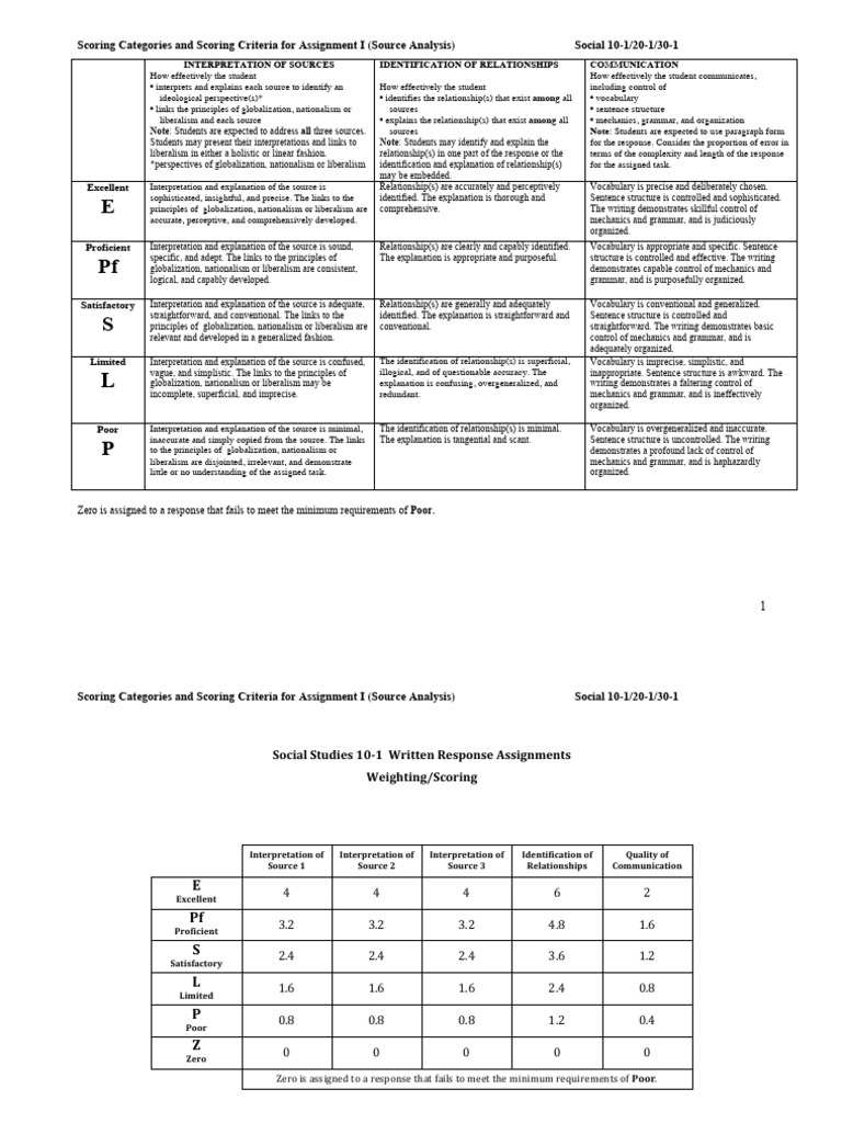 Ss Source Analysis Rubric | PDF | Syntax | Cognition
