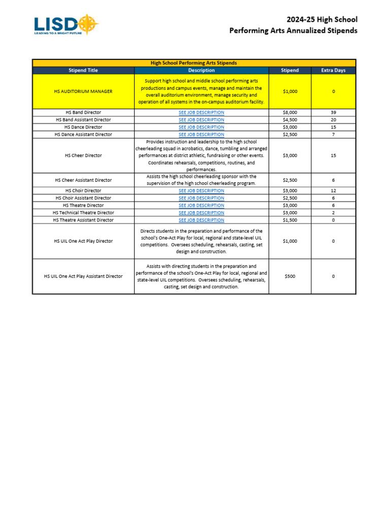 2024-2025 HS PERFORMING ARTS Stipends | PDF | Cheerleading | Entertainment