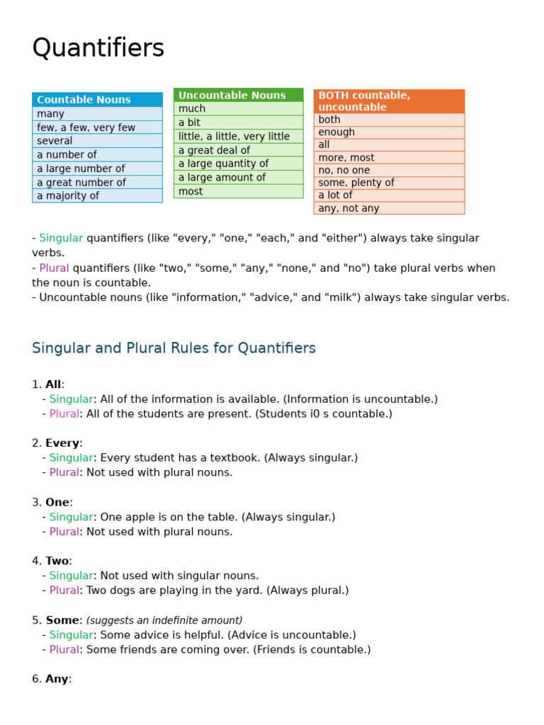 Quanti Fiers | PDF | Grammatical Number | Plural