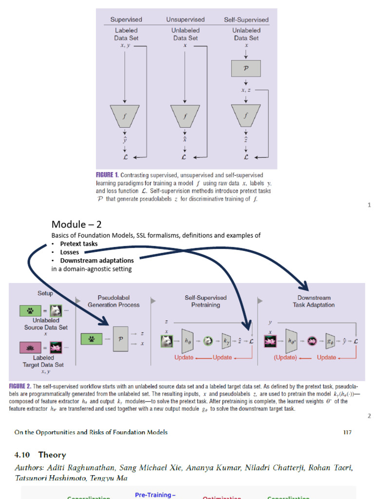 #3 SSL DL Basics 13 Aug 2024 | PDF