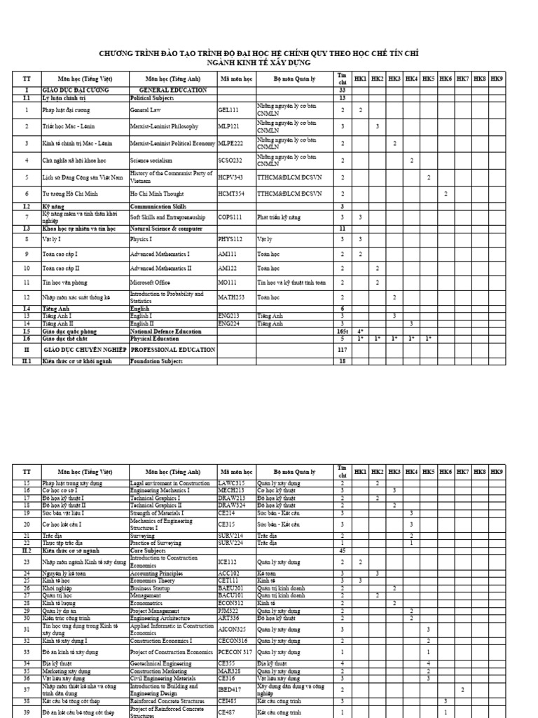 Chuong Trinh KTXD | PDF