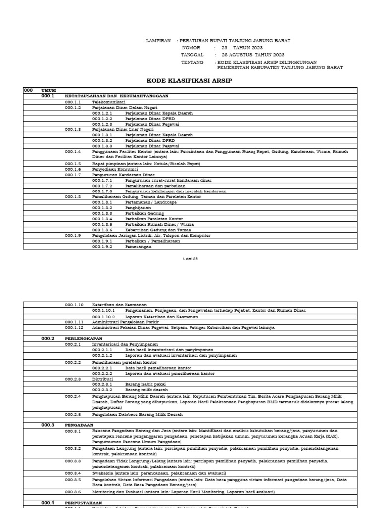 KK Peraturan Bupati Nomor 23 Tahun 2023 Kode Klasifikasi Arsip (Lampiran) | PDF