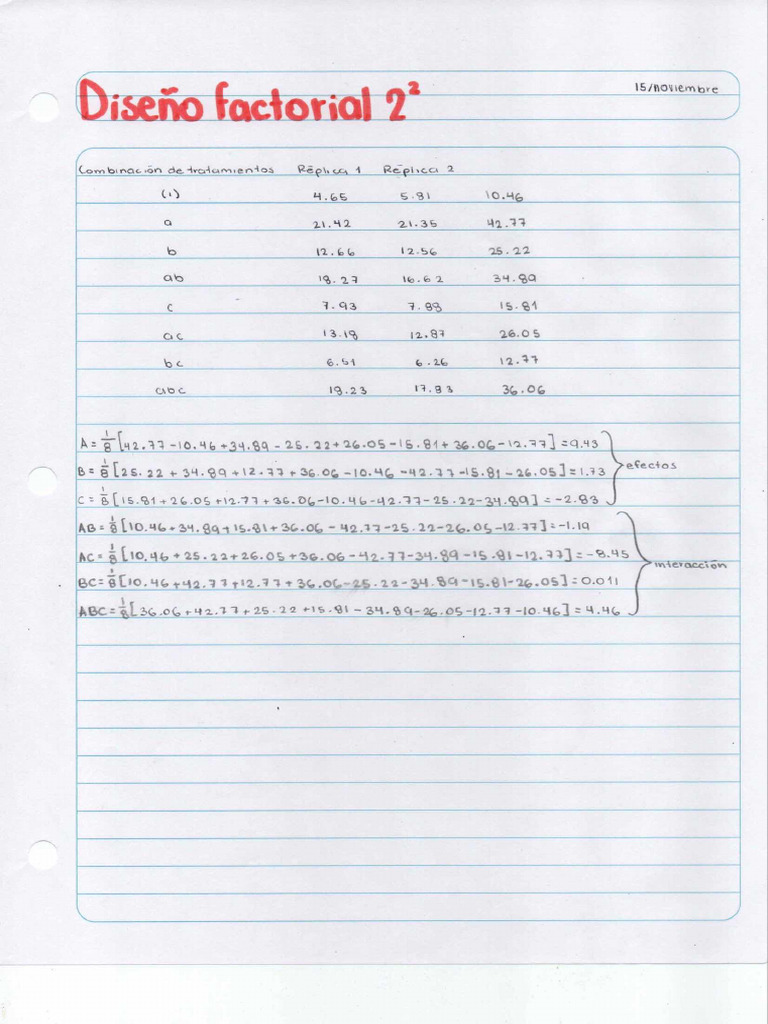Diseño Factorial 2 A La 3 | PDF