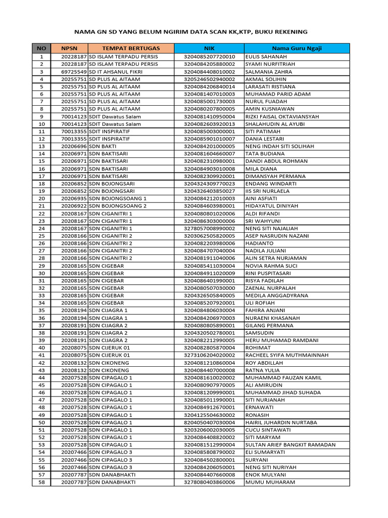 Yang Belum Scan Data | PDF