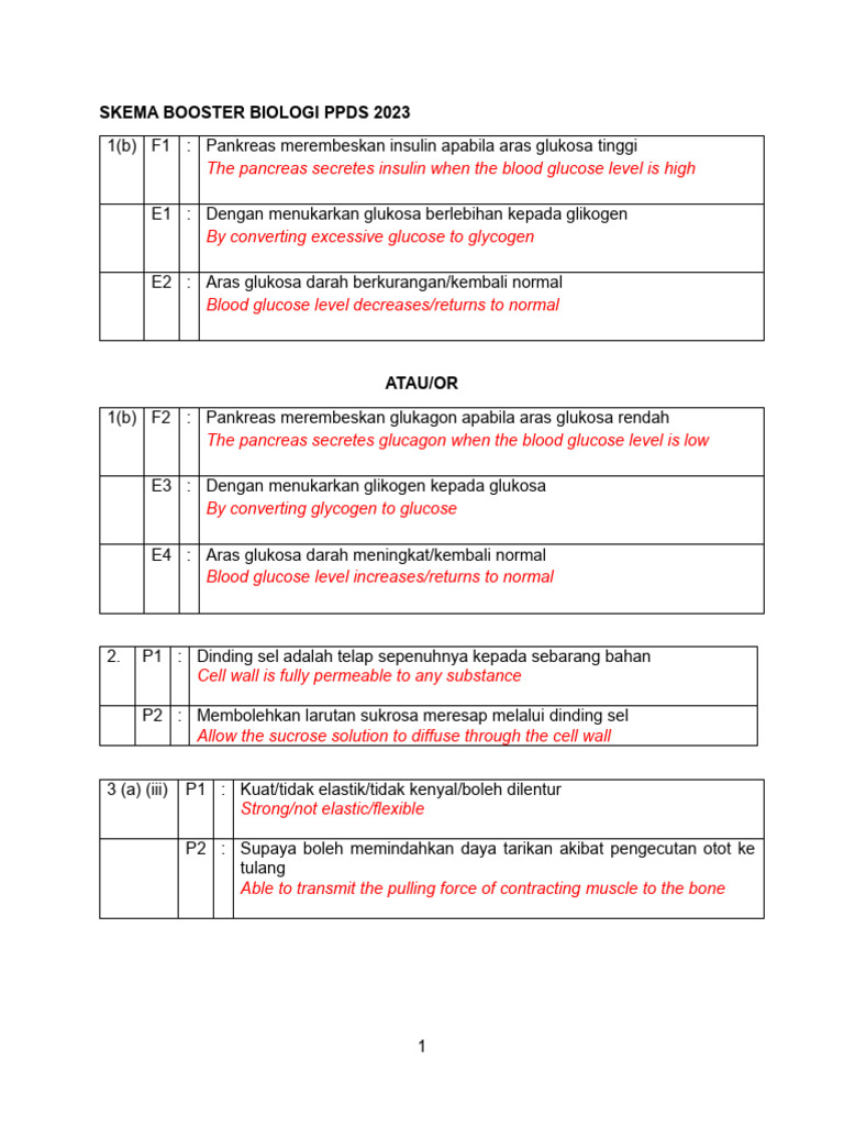 Skema Booster Biologi PPDS 2023 | PDF
