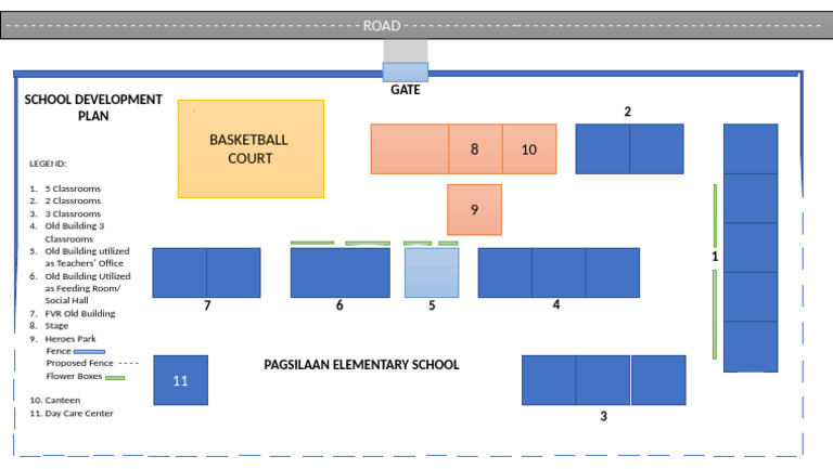 School Development Plan | PDF