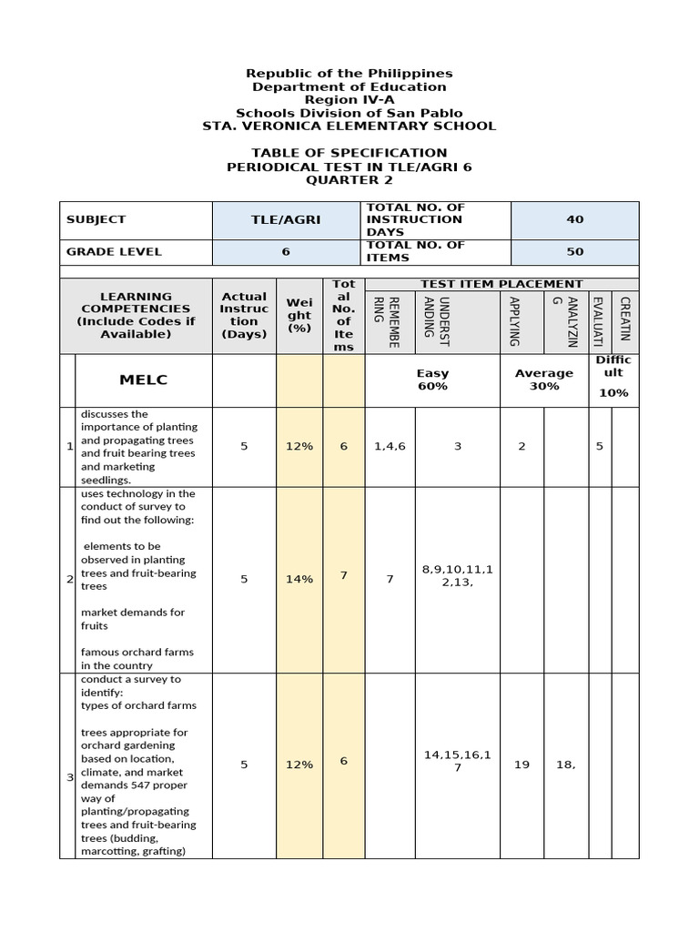 TLE-AGRI-6 TOS - EDITEDdocx | PDF | Trees | Horticulture