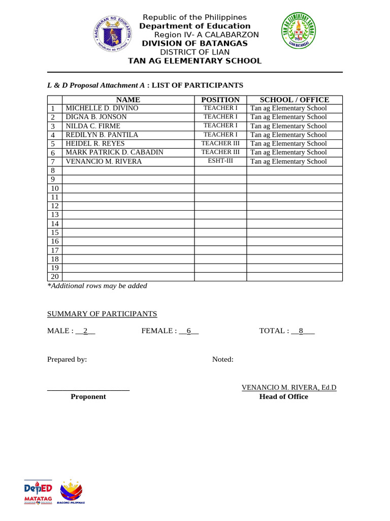2 FM-HRD-002-Attachment-A.-List-of-Participants | PDF