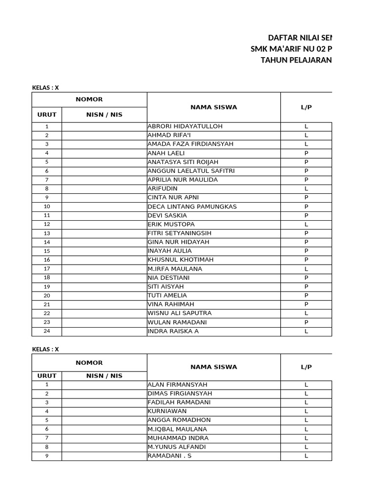 Daftar Nilai Pjok Dan B.jawa Kelas X Dan XI 2022-2023 | PDF
