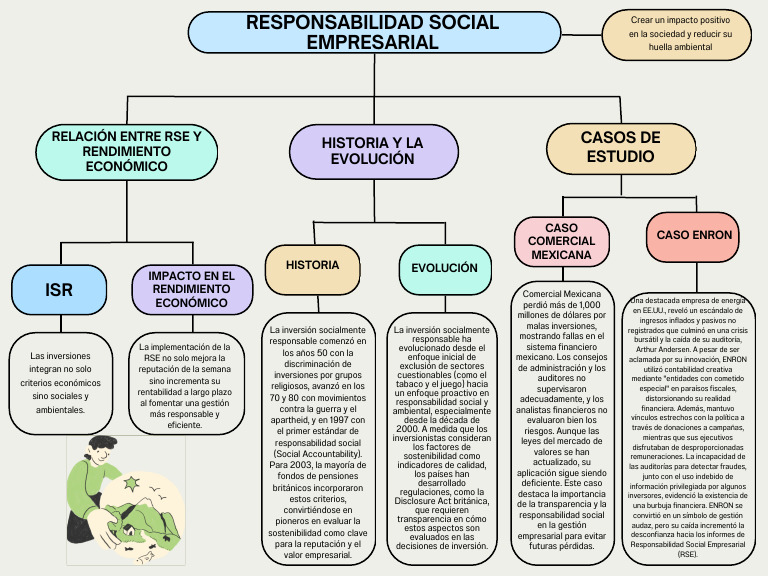 RSE: Impacto Económico y Evolución | PDF | Responsabilidad social ...