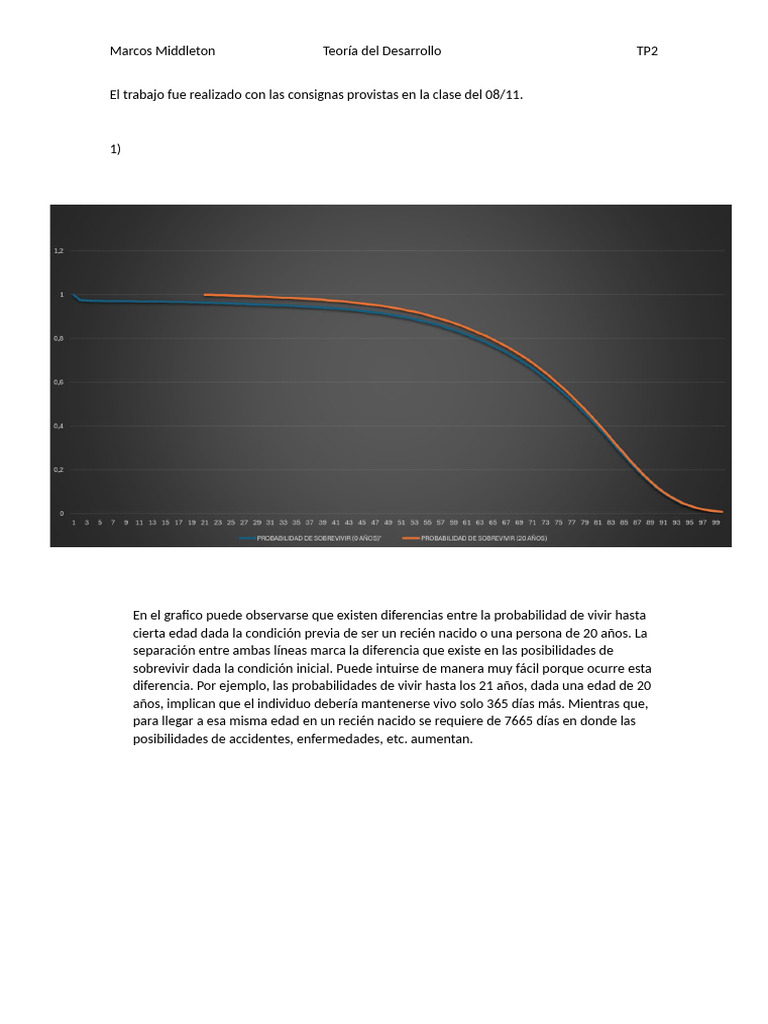 TP2 Teoria Del Desarrollo | PDF | Teoría | Economía laboral