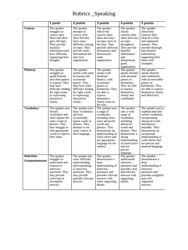 Speaking Rubrics | PDF | Vocabulary | Reading Comprehension