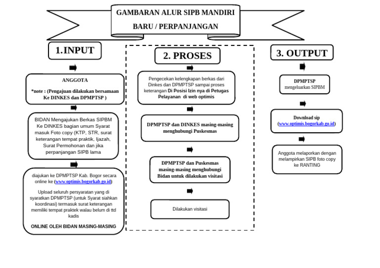Alur Baru SIPB MANDIRI Rev 2 | PDF