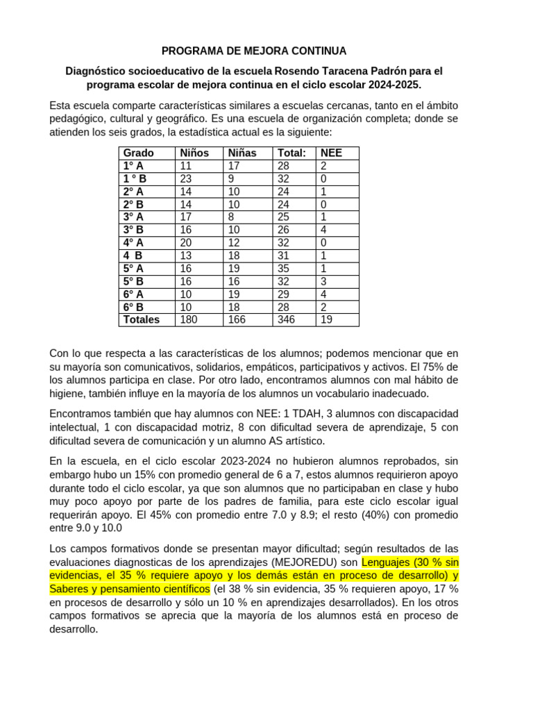 Diagnostico de La RTP 2024-2025. | PDF | Escuelas | Aprendizaje