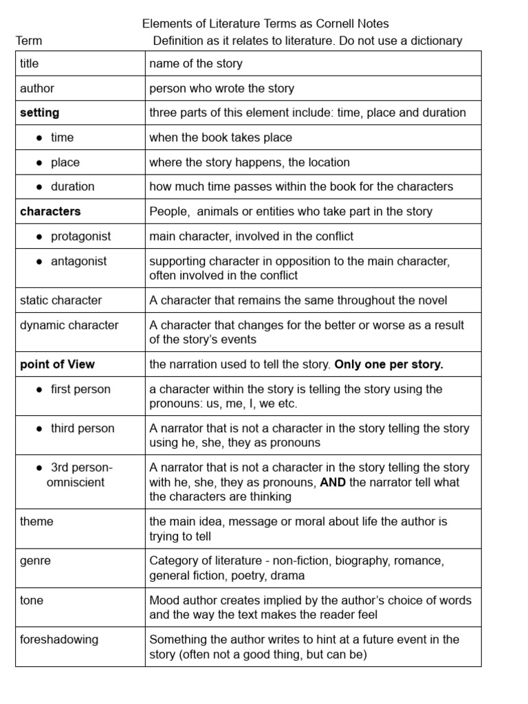 Elements of Literature | PDF