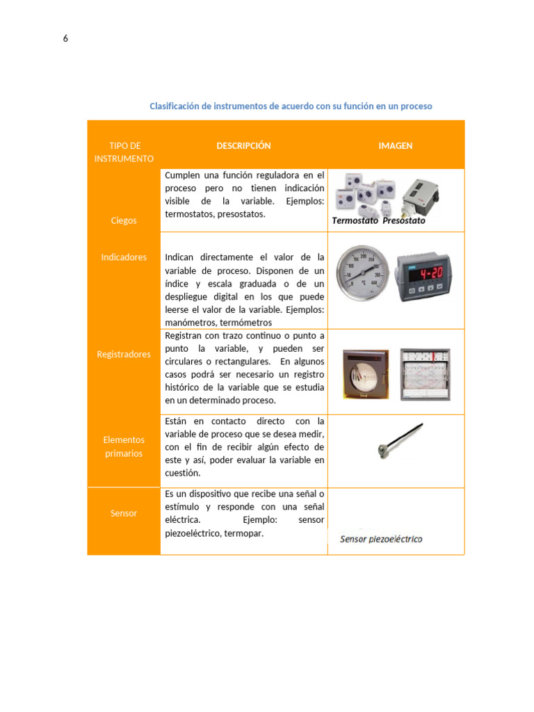 Clasificación de Instrumentos de Proceso | PDF | Electrónica | Sensor