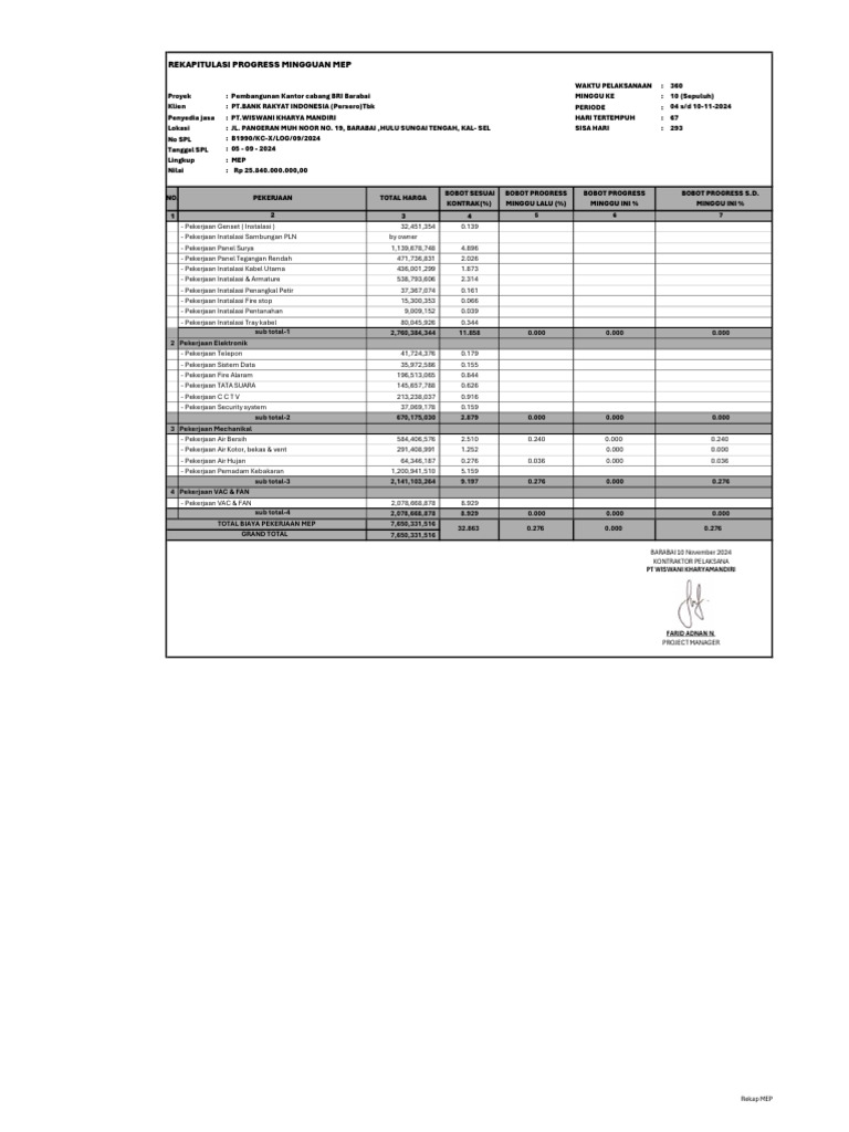 Rekapitulasi Progress Mingguan Mep: BARABAI 10 November 2024 Kontraktor ...