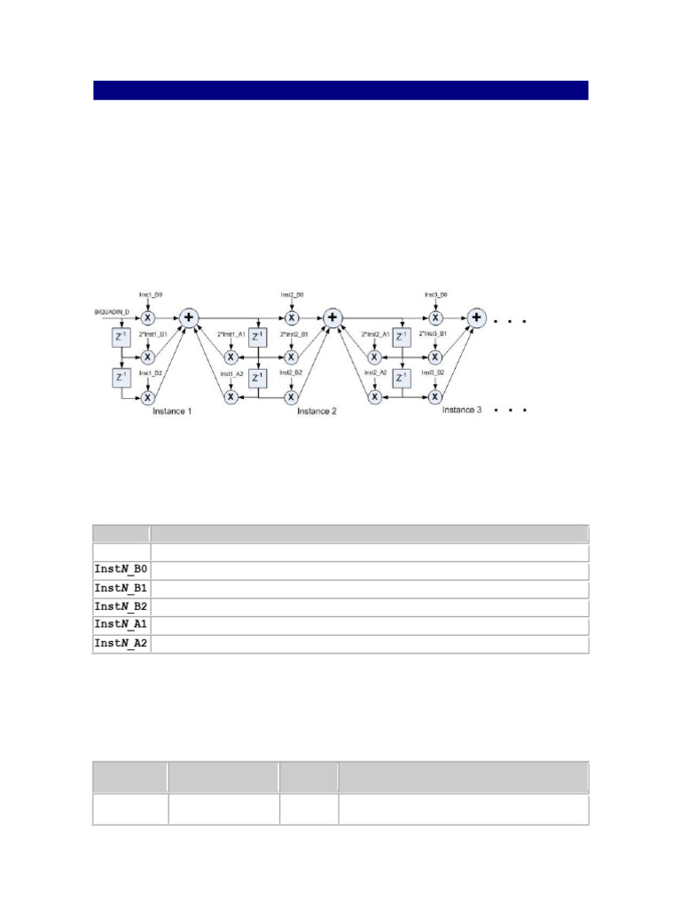 Biquad Filter | PDF | Telecommunications Engineering | Computing