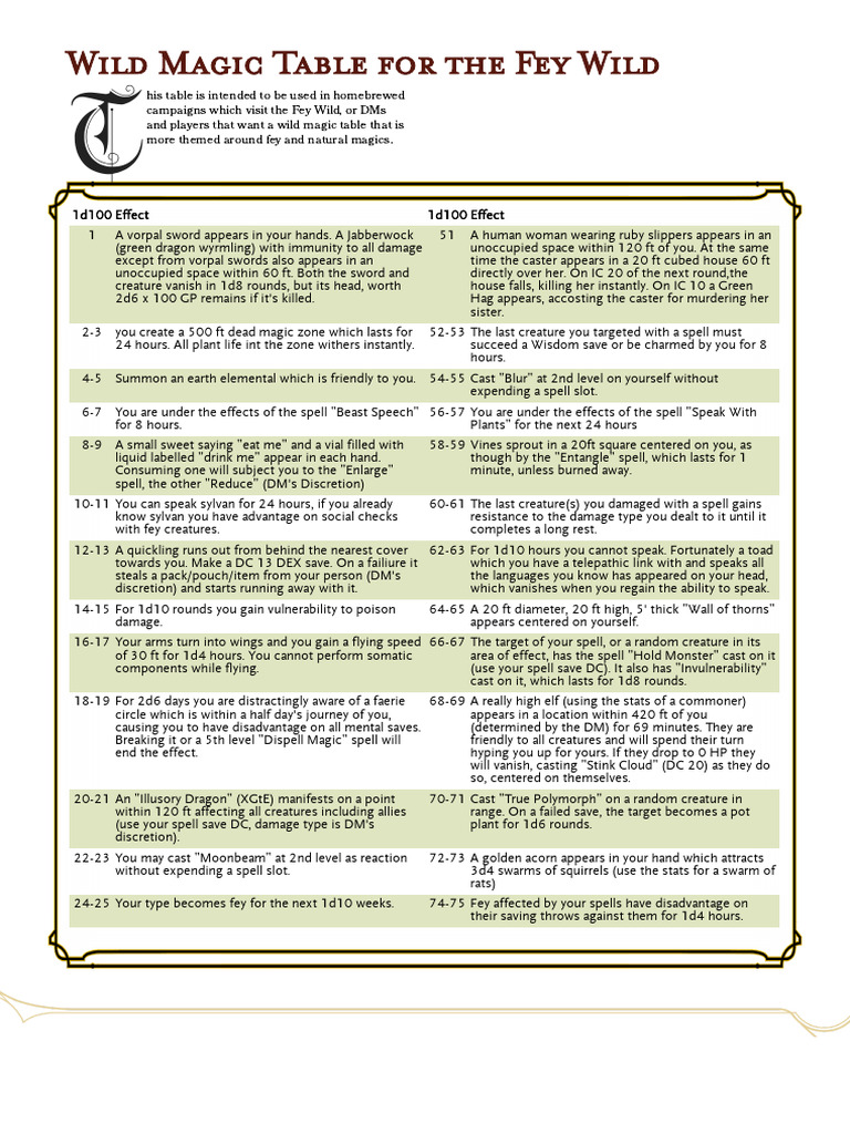 Fey Wild Magic Effects Table | PDF